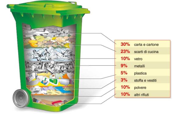Chiarimenti interpretativi in tema di classificazione dei rifiuti - A.M ...